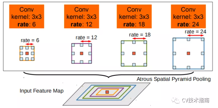 特征金字塔技术初识_特征融合模块aspp和asff-CSDN博客