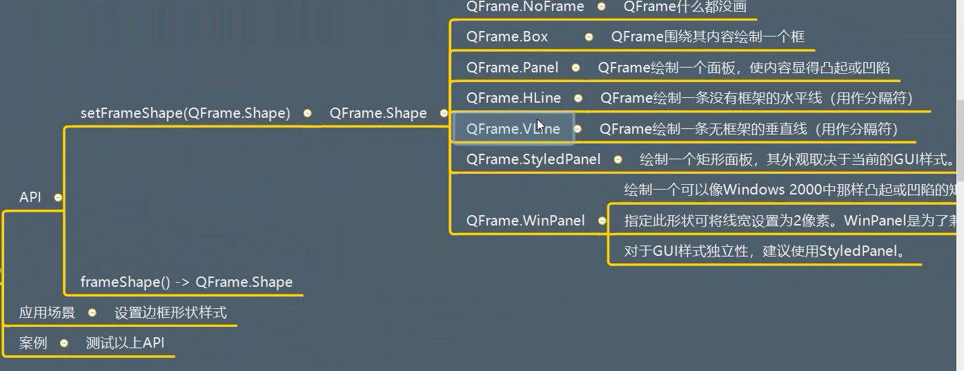 PyQt5学习笔记——QFrame详解_pyqt5 qframe-CSDN博客