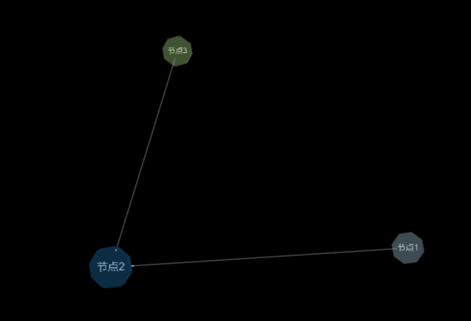 3d关系图谱呈现_3d-force-graph官方文档-CSDN博客
