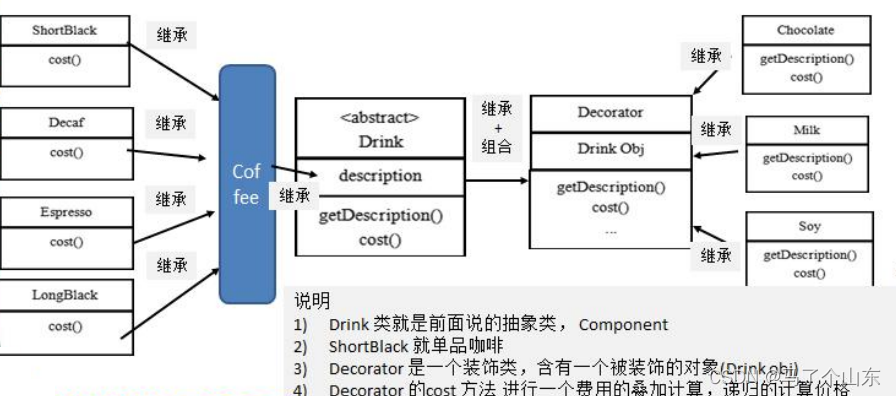 设计模式-06【装饰器模式--Decorator】-CSDN博客