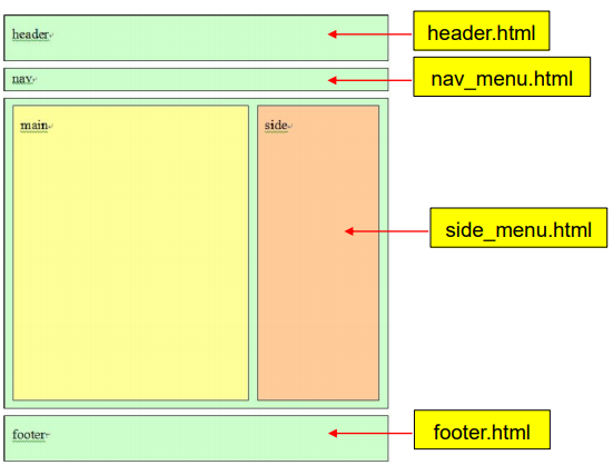 [JAVA EE] Thymeleaf 高级用法：模板布局，带参数的引用片段，表单验证，常用校验注解_th:errors-CSDN博客