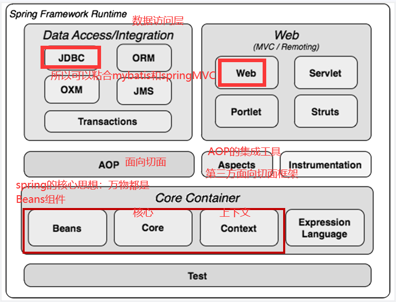 Spring框架_service层和dao层具体实现类的调用时,都需要通过new来创建对象,获取对象类的属性-CSDN博客