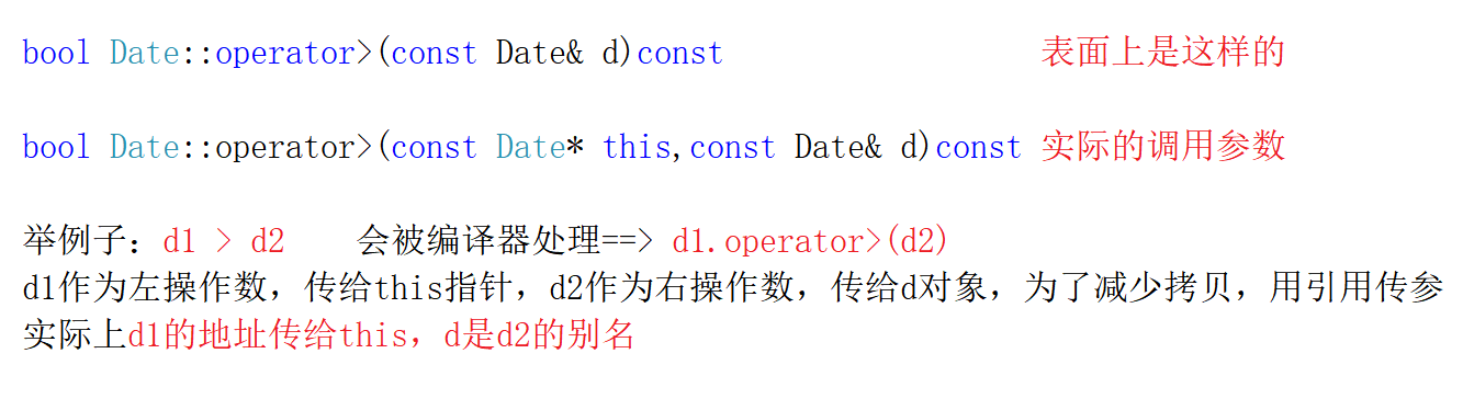 classes-and-objects-implementation-of-the-date-class-code-world