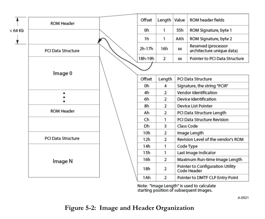 PCI Expansion ROMs_expansion rom示例-CSDN博客