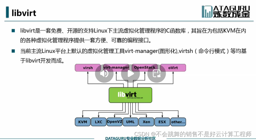 Linux云计算-Openstack_linux openstasck-CSDN博客