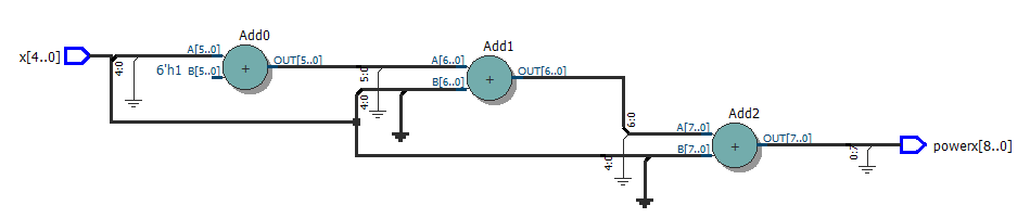 verilog中的for 循环_verilog for循环-CSDN博客