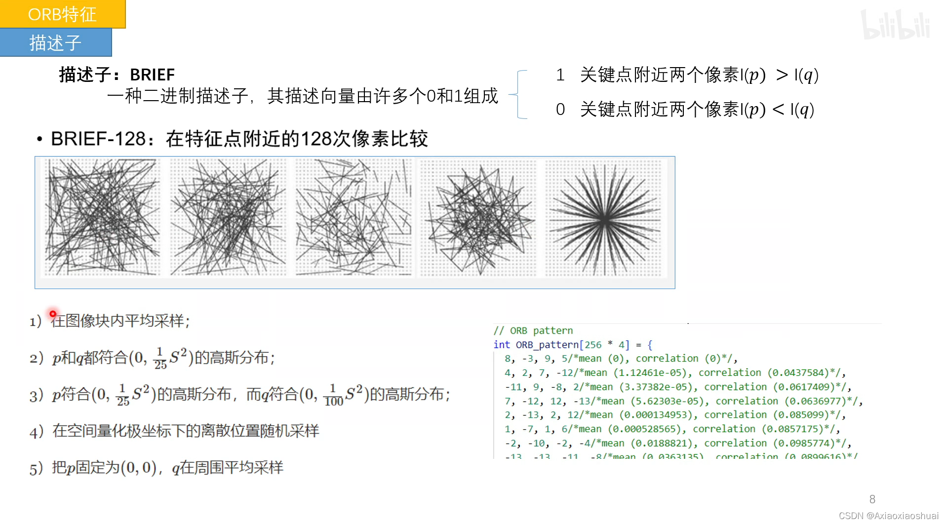复现orb算法 Orb算法复现 Csdn博客