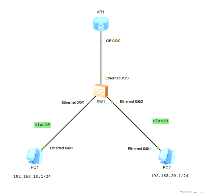 华为路由器 单臂路由_arp bro enable-CSDN博客