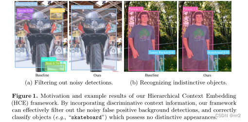【目标检测】|ECCV2020-HCE-全局Roi Align目标检测网络 | Hierarchical Context Embedding for Region-based Object ...