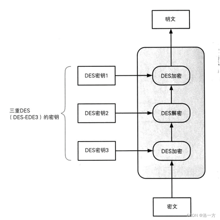 Ctf 密码学3 现代密码 理论与实战详解ctf中私钥112位 Csdn博客 3528