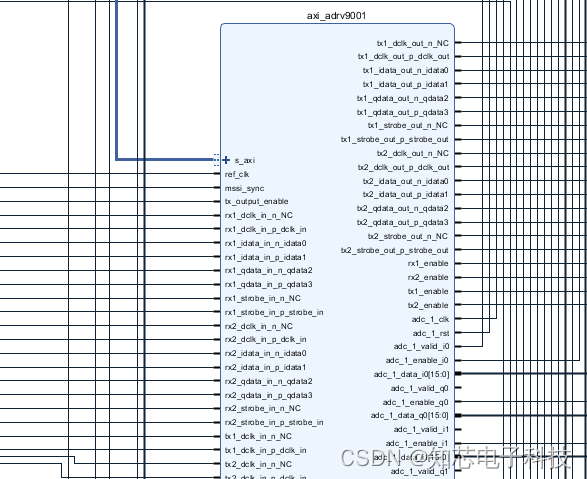 ADI最新基带处理芯片 ADRV9002特性及 FPGA 驱动开发调试记录分享_adrv9009 驱动下载-CSDN博客