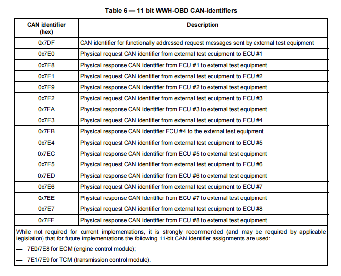 ISO27145协议解析-CSDN博客