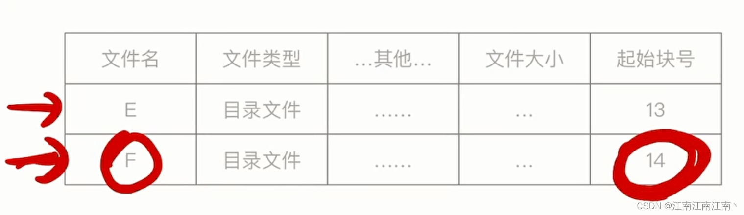 408王道操作系统强化——文件管理及大题解构王道强化 Csdn博客