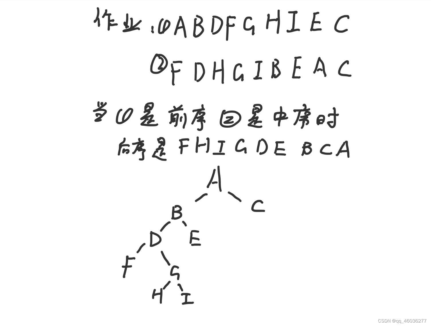 【Day8】树和排序算法-CSDN博客