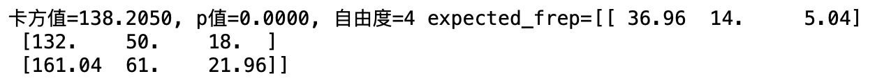 Python数据分析 卡方检验python 卡方检验 Csdn博客