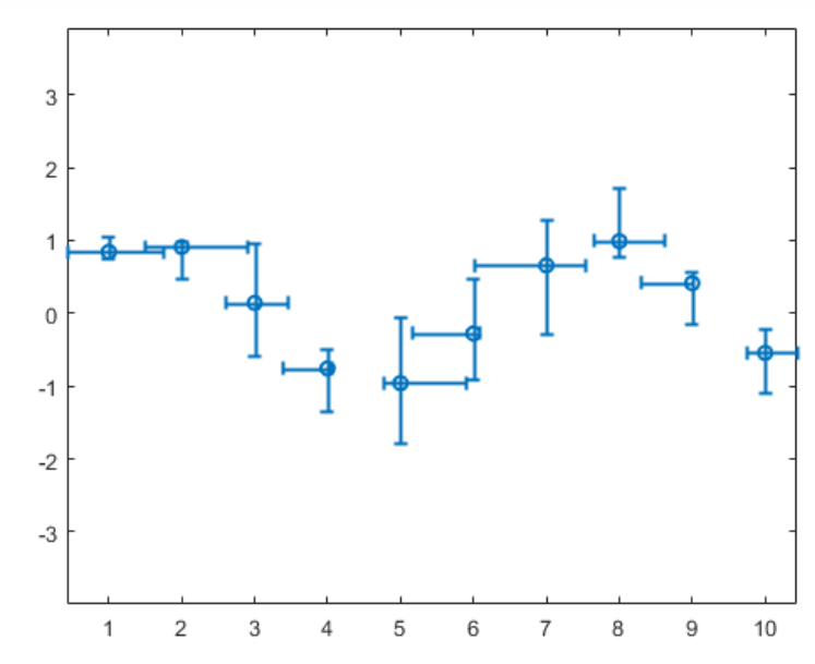 误差条图errorbar函数_errorbar怎么计算-CSDN博客
