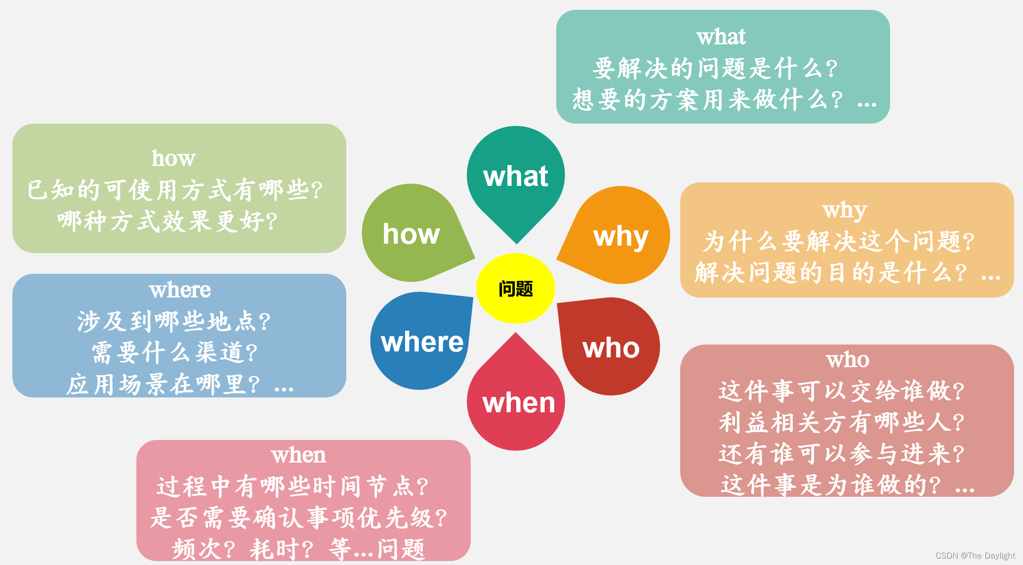 [职场学习] 5大思维模型_5q系统思维模型-CSDN博客