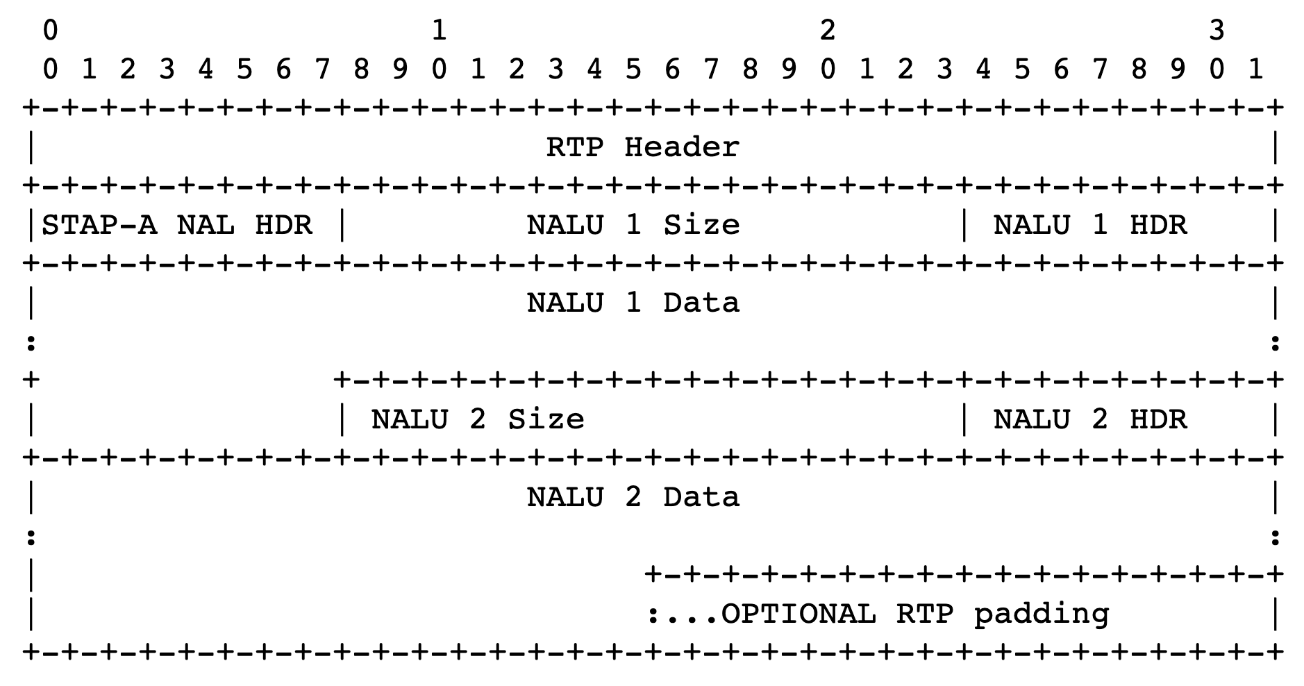 使用RTP包荷载H264码流数据_rtp h264-CSDN博客