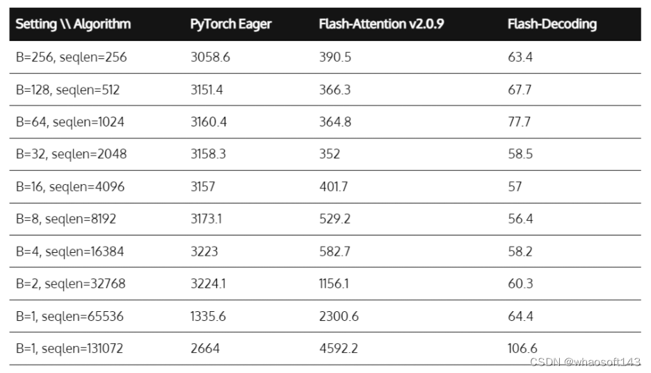 FlashAttention_flash attention2各函数功能-CSDN博客