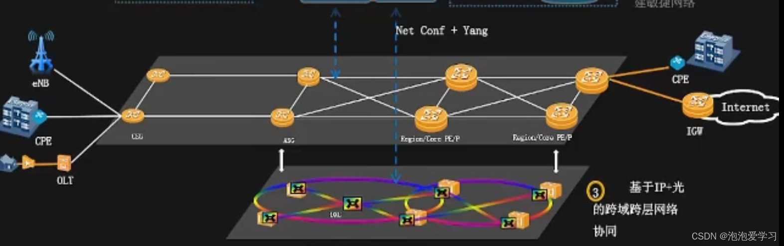 5G课程笔记--华为ICT课堂（初学）（二）_华为5g课程-CSDN博客