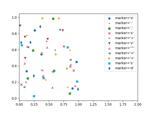 Matplotlib——散点图_多种自定义_matplotlib 散点图点的形状-CSDN博客