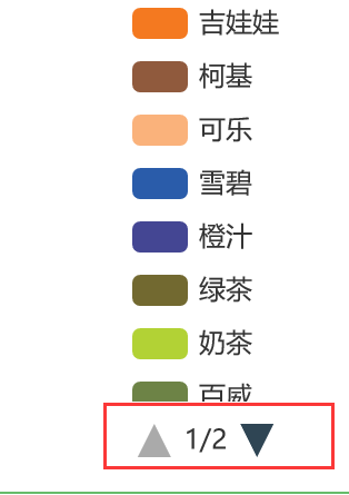 pyecharts中Pie常用全局配置和系列配置项_pyecharts pie-CSDN博客