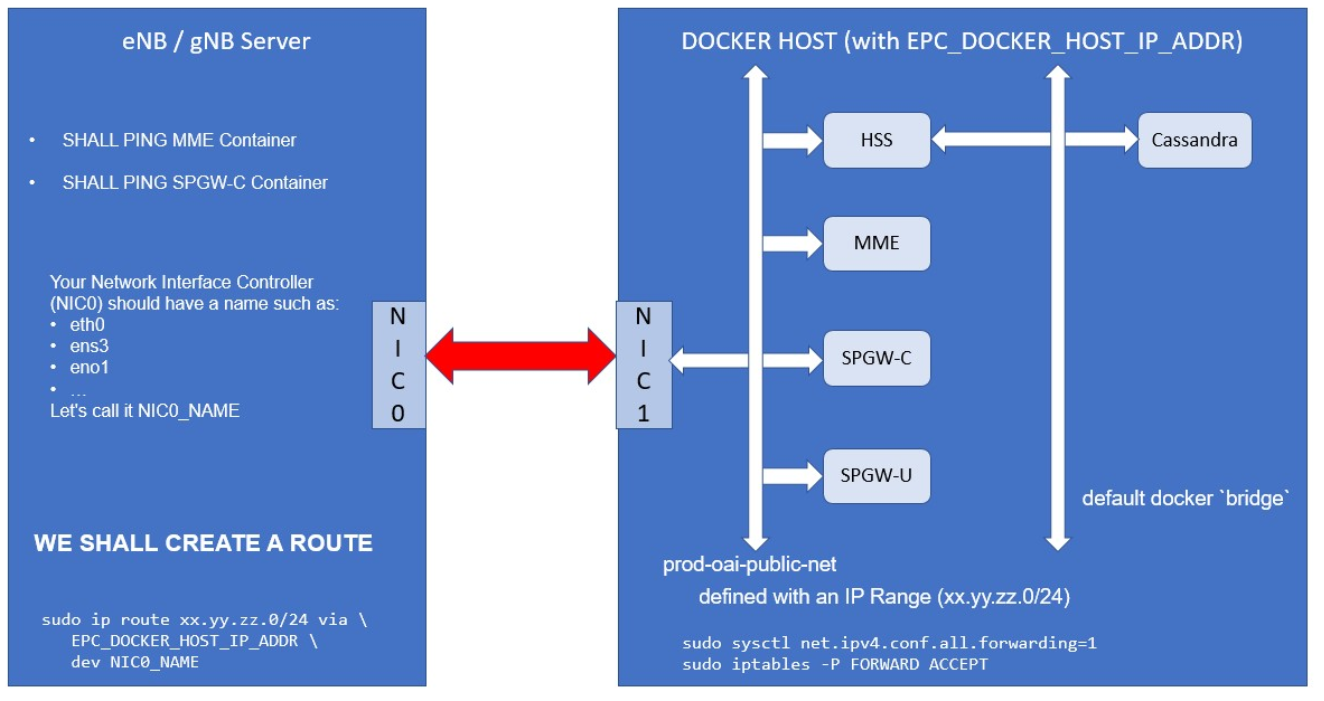OAI 5G核心网安装并连接到gNB_gnb csdn-CSDN博客