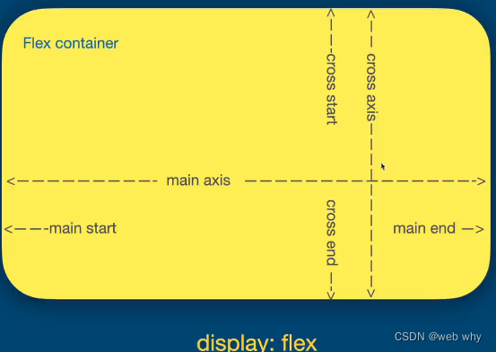 flex布局常用属性_flex flex-clo-CSDN博客