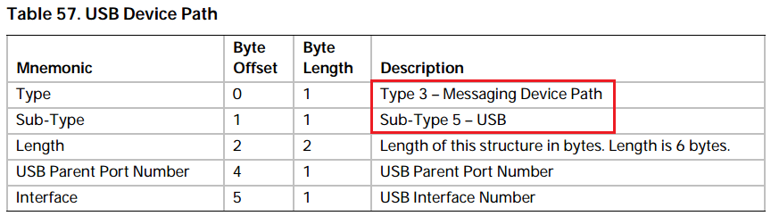 【UEFI基础】Device Path(二)_uefi设备路径-CSDN博客