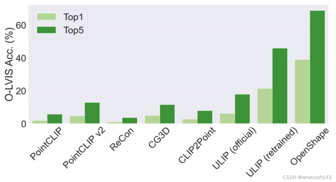 OpenShape_code_openshape:-CSDN博客