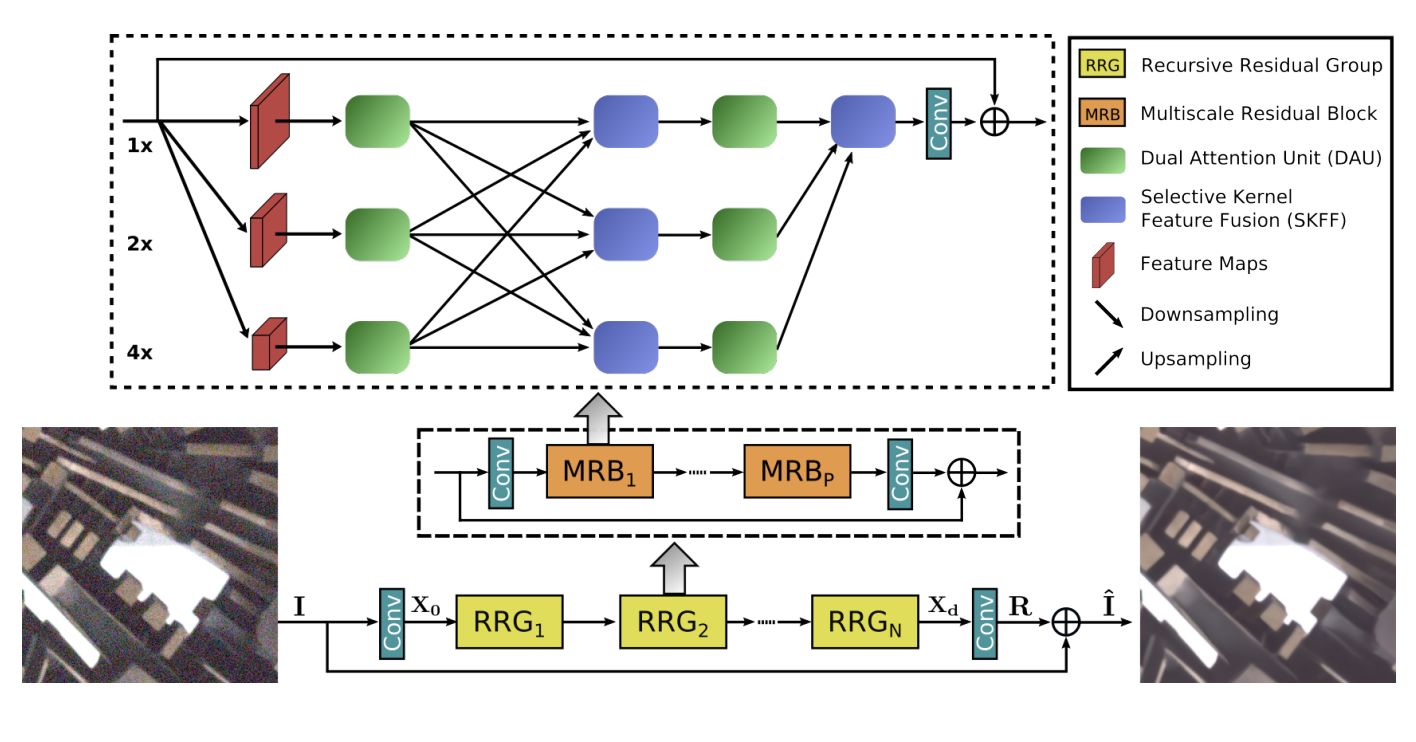 ICCV2021：Rethinking Coarse-to-Fine Approach in Single Image Deblurring-CSDN博客