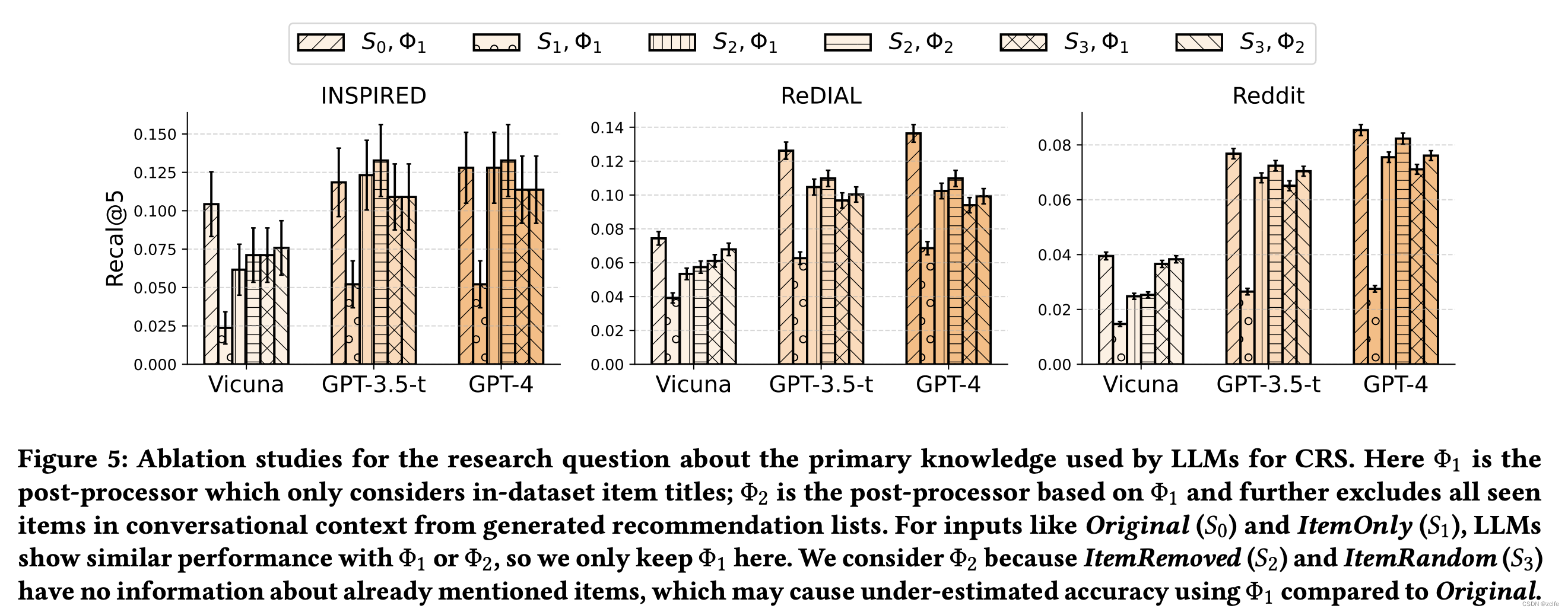20230829笔记_prompt distillation for efficient llm-based recomm-CSDN博客
