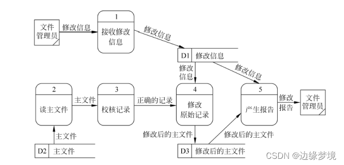 《软件工程教程》第2版 主编:吴迪 马宏茹 丁万宁 第三章课后习题参考答案软件工程概论郑人杰第三版课后答案 Csdn博客