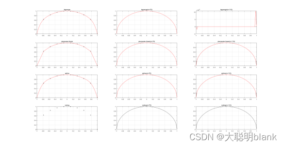 函数插值的matlab实现matlab 插值 Csdn博客