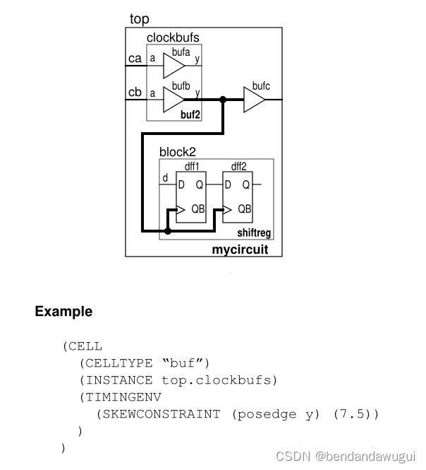 一文讲透芯片后仿中的SDF_sdf语法-CSDN博客