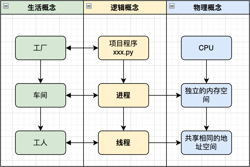 Python 多进程和多线程【彻底搞懂篇】彻底搞懂 Python进程和线程 Csdn博客 