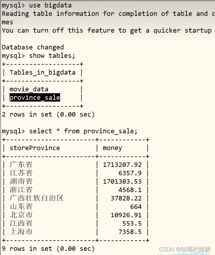 Spark 基础知识 05 Csdn博客
