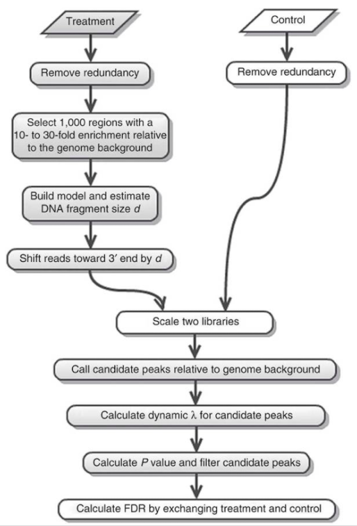 hbctraining-05_peak_calling_macs2_-log10 p value-CSDN博客