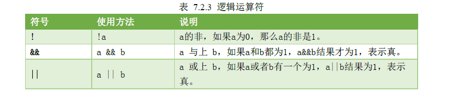 【ZYNQ】从入门到秃头04 Verilog HDL语法_zynq verilog instance-CSDN博客