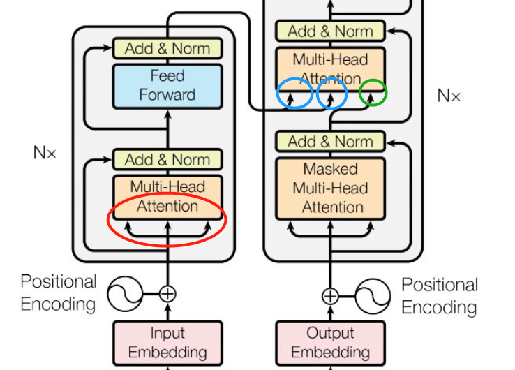 DETR - Deformable DETR - Conditional DETR_deformable detr conditional detr-CSDN博客