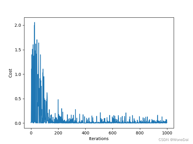 基于鸢尾花数据集的预测评价指标---MSE\RMSE_轨迹预测评价指标一次训练有多个rmse怎么办-CSDN博客
