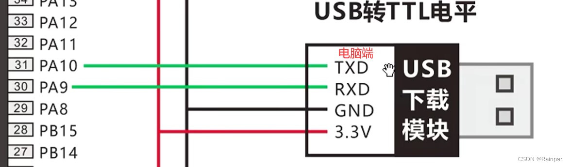 杨桃电子P17-STM32F103最小系统电路图_stm32f103晶振电路_Rainpar的博客-CSDN博客
