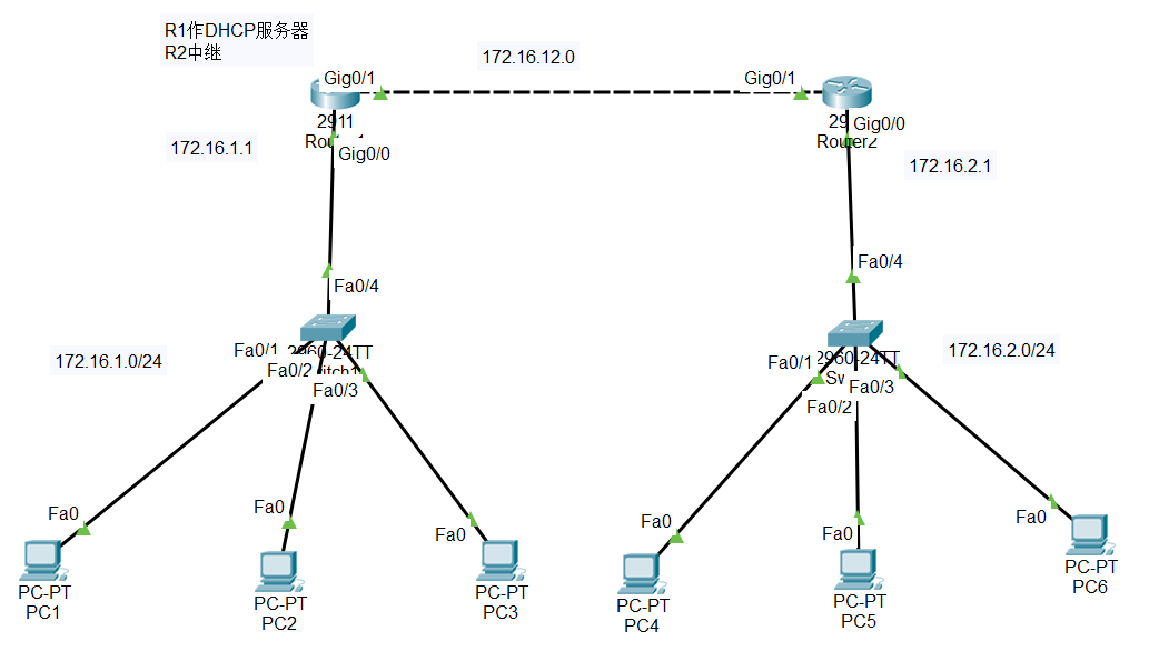学习日记——（路由与交换技术）DHCP（动态主机配置协议）_ip dhcp excluded-address-CSDN博客
