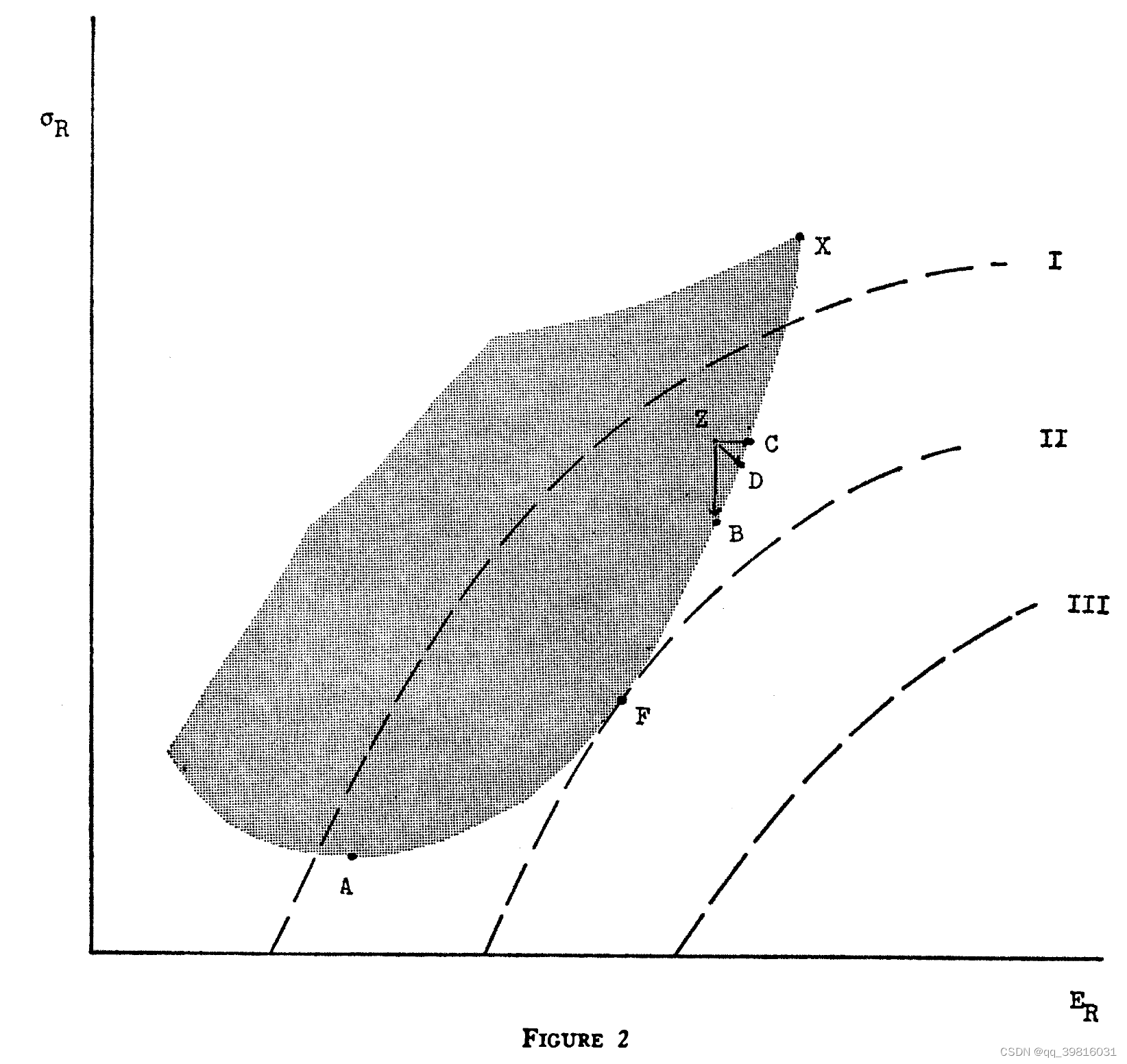 【论文阅读】【金融】【经典论文解读】CAPITAL ASSET PRICES: A THEORY OF MARKET EQUILIBRIUM ...
