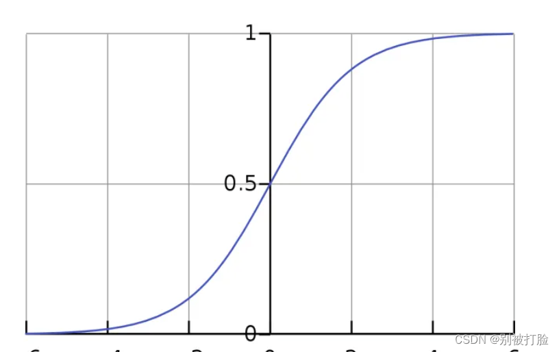 ReLU函数 Vs Sigmoid 函数——XOR问题究竟用那个好_relu和sigmoid-CSDN博客