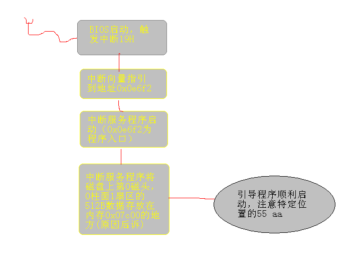 《30天自制操作系统》从入门到放弃-CSDN博客