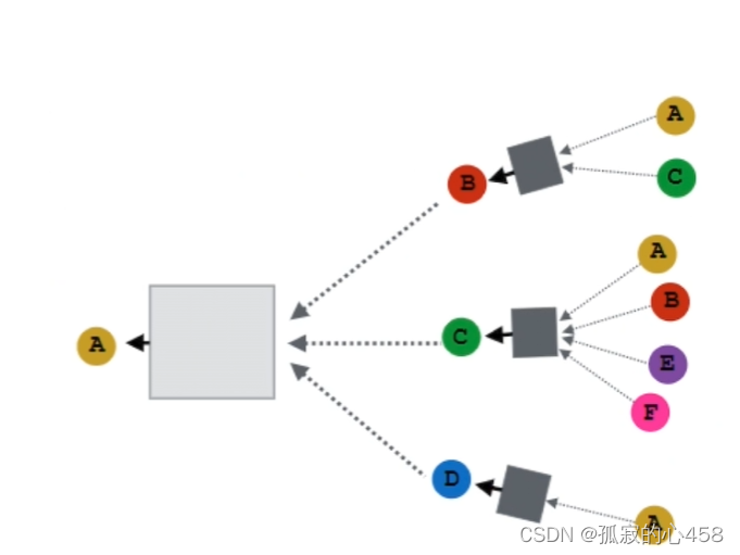 GCN神经网络学习（一）_基于gcn的网络表示学习-CSDN博客