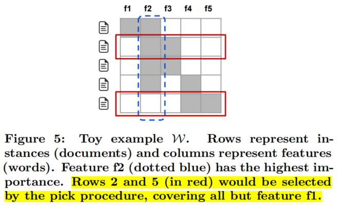 LIME-AI可解释模型：《“Why Should I Trust You?” Explaining the Predictions of ...