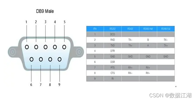 如何实现COM口通信_com串口之间的通信-CSDN博客