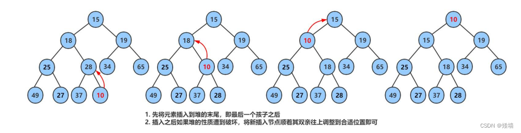 数据结构之堆的实现和基本操作用给定关键字集合构建大顶堆 Csdn博客